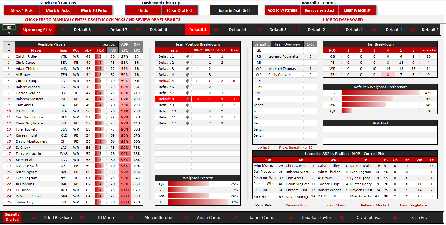 Draft Dashboard - RotoViz